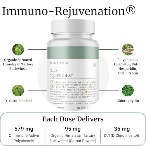 Non-GMO vitamins for wellness