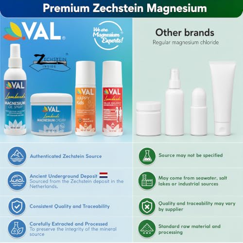 Non-greasy magnesium oil formula