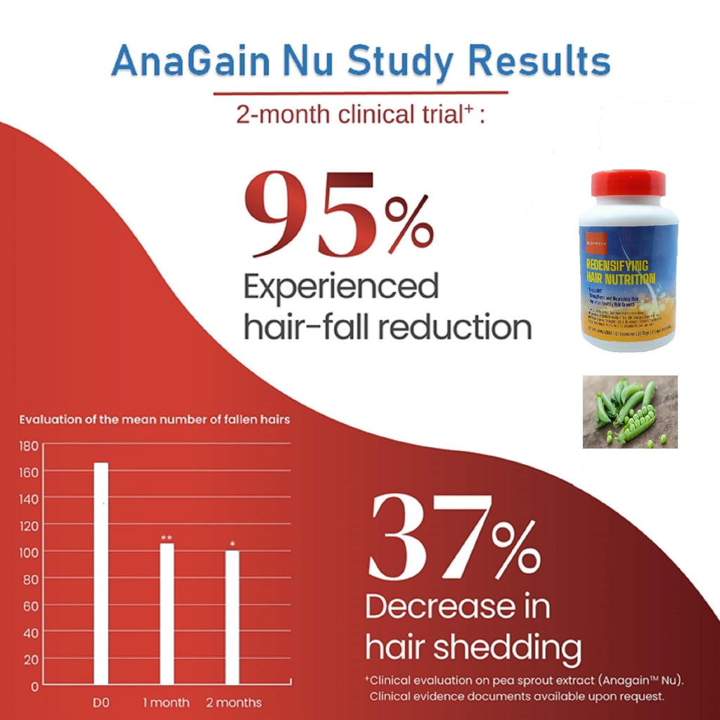 non-invasive hair regrowth option