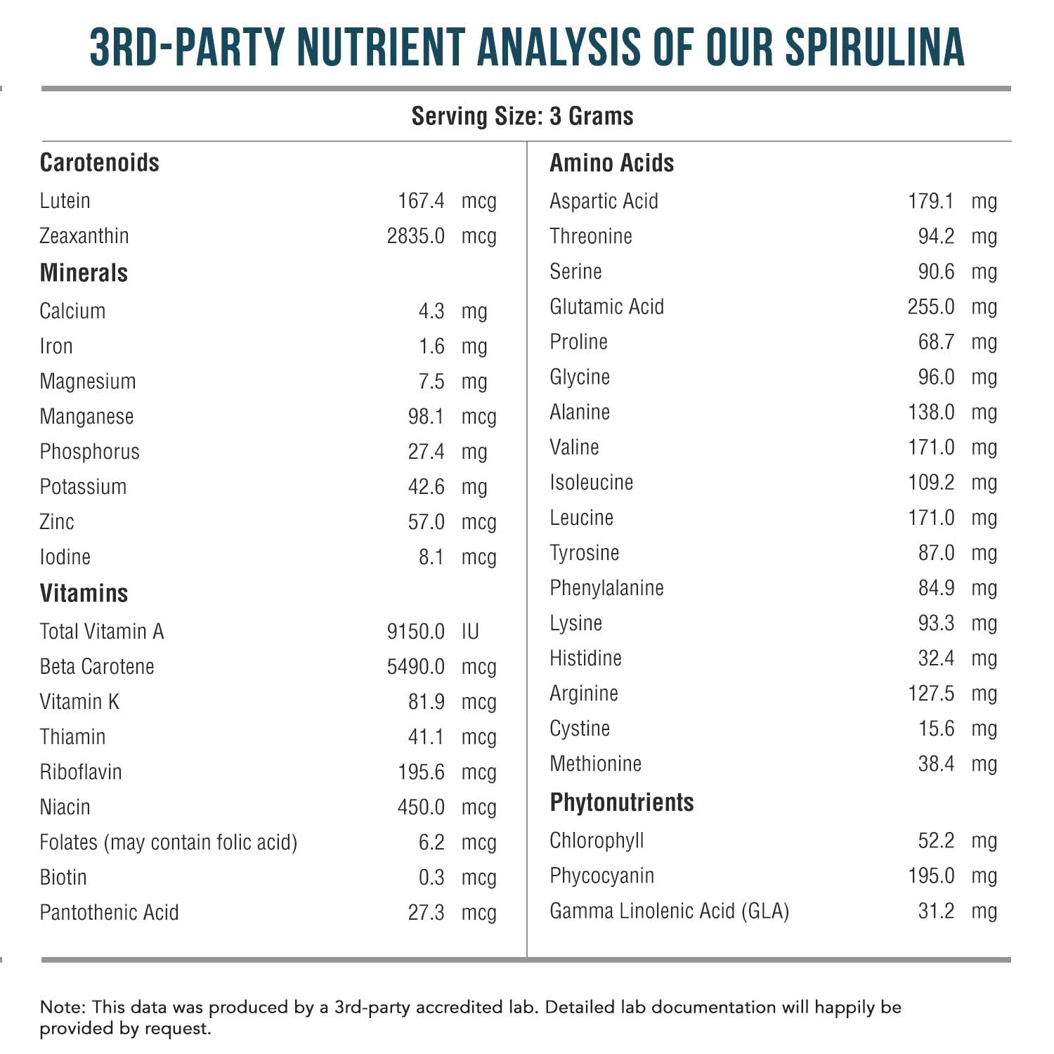 non-irradiated spirulina for health benefits