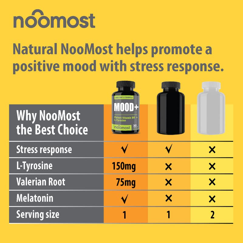 NooMost capsules for stress relief