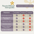 Nootrimind Ashwagandha for enhanced focus