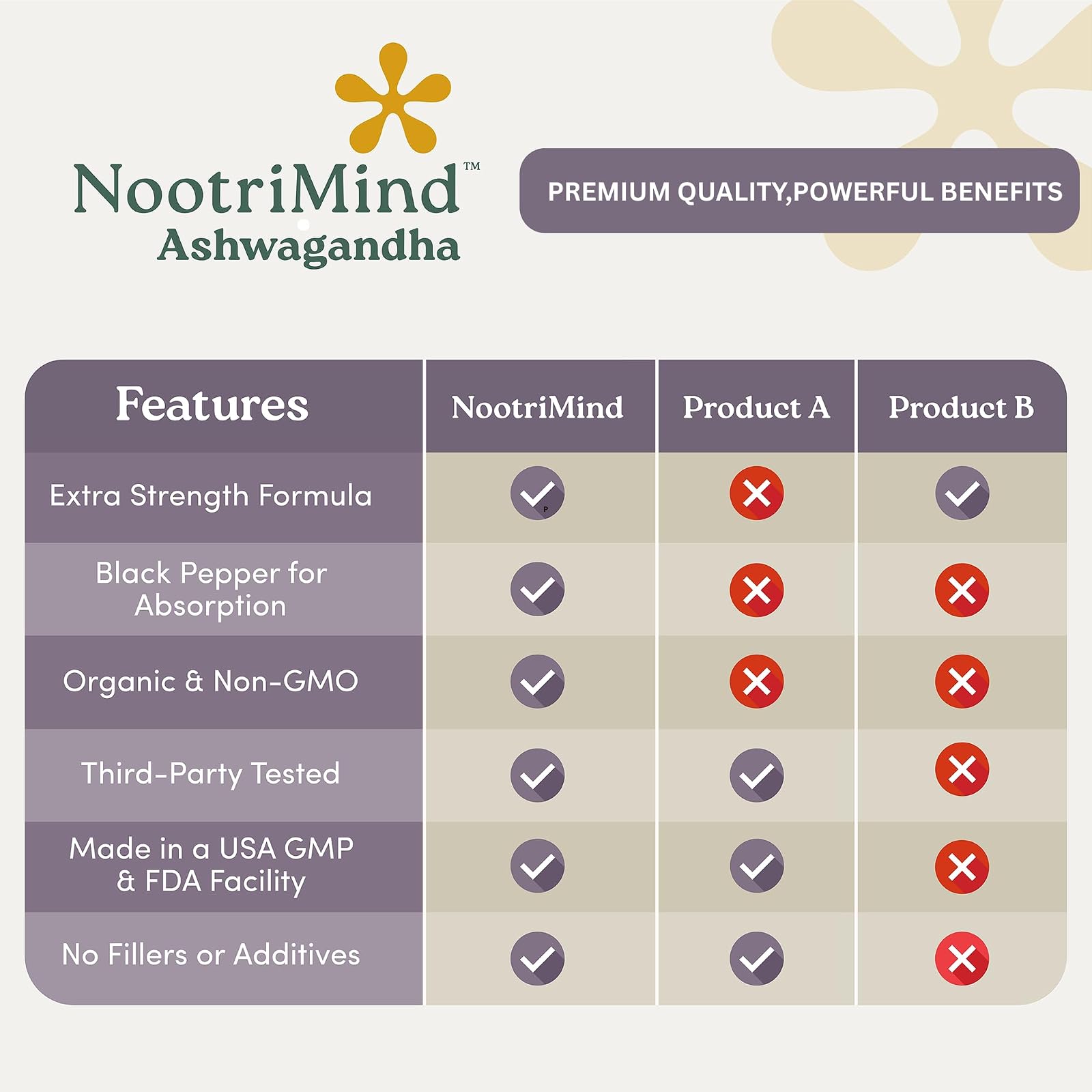 Nootrimind Ashwagandha for enhanced focus
