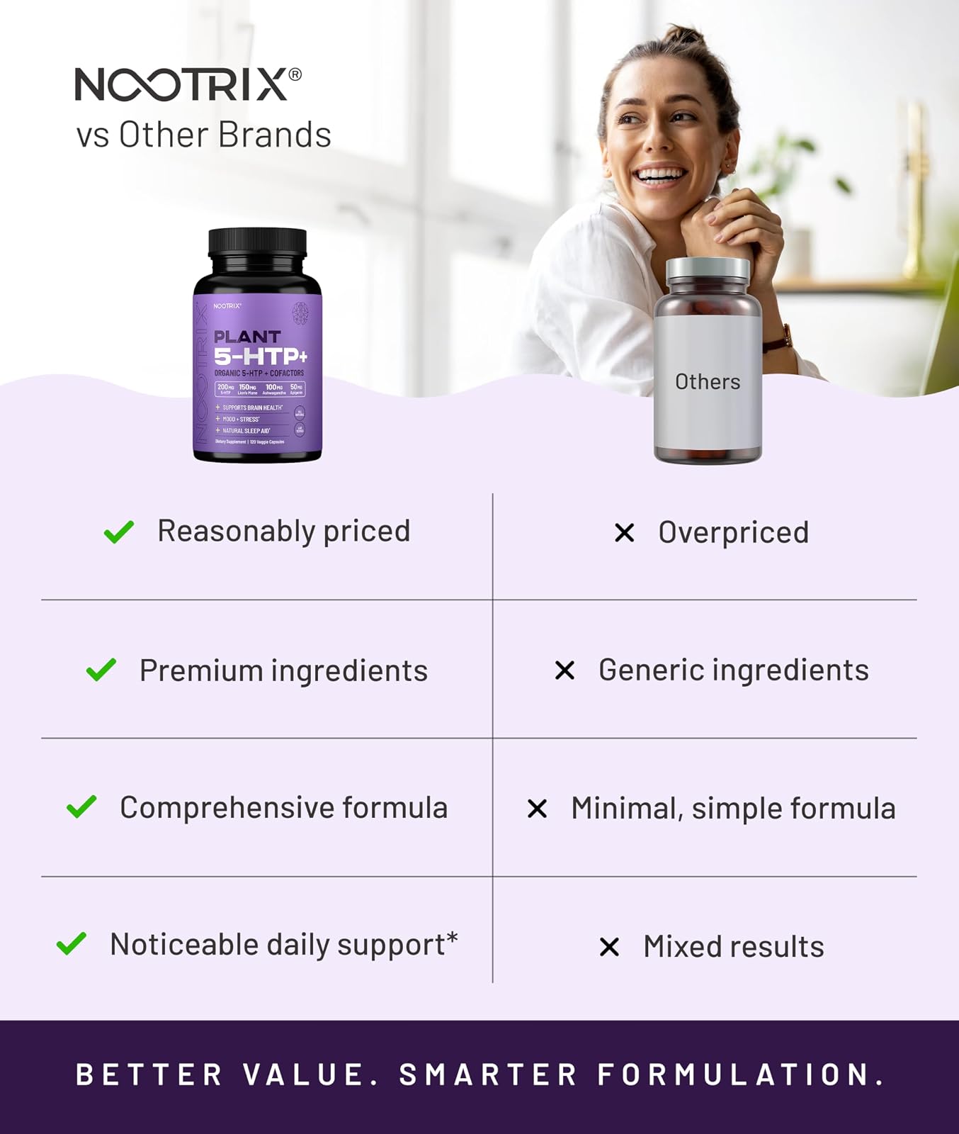 Nootrix 5-HTP for better sleep