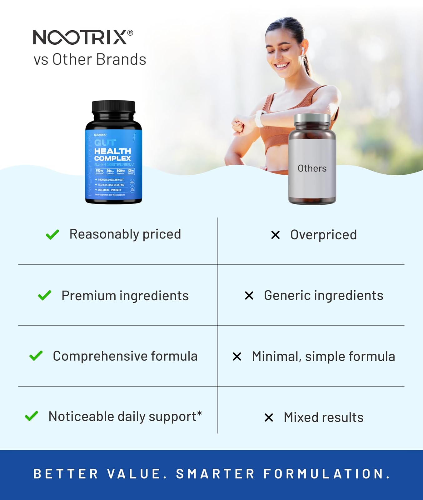 Nootrix probiotics for men