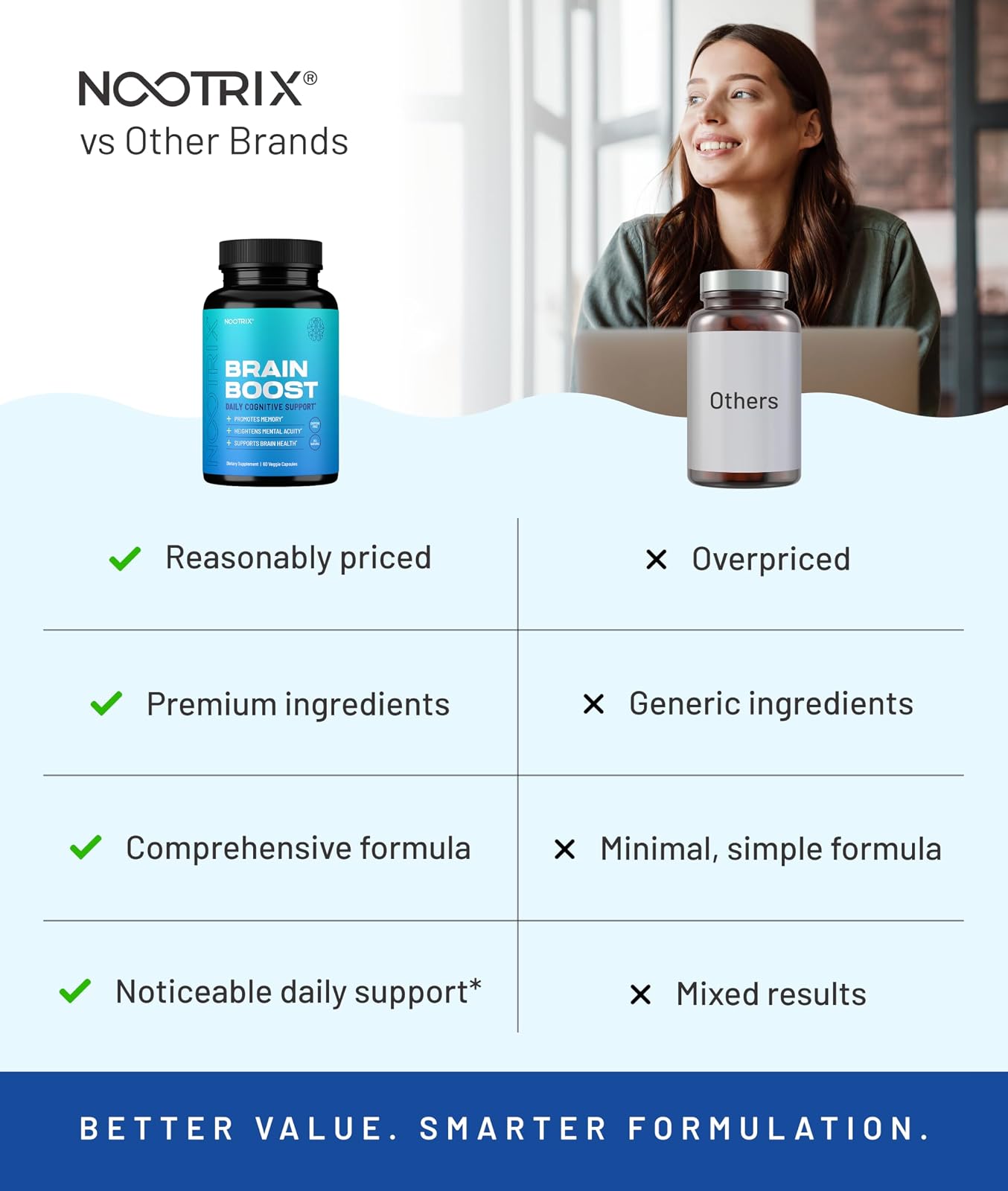 Nootrix supplement for cognitive support