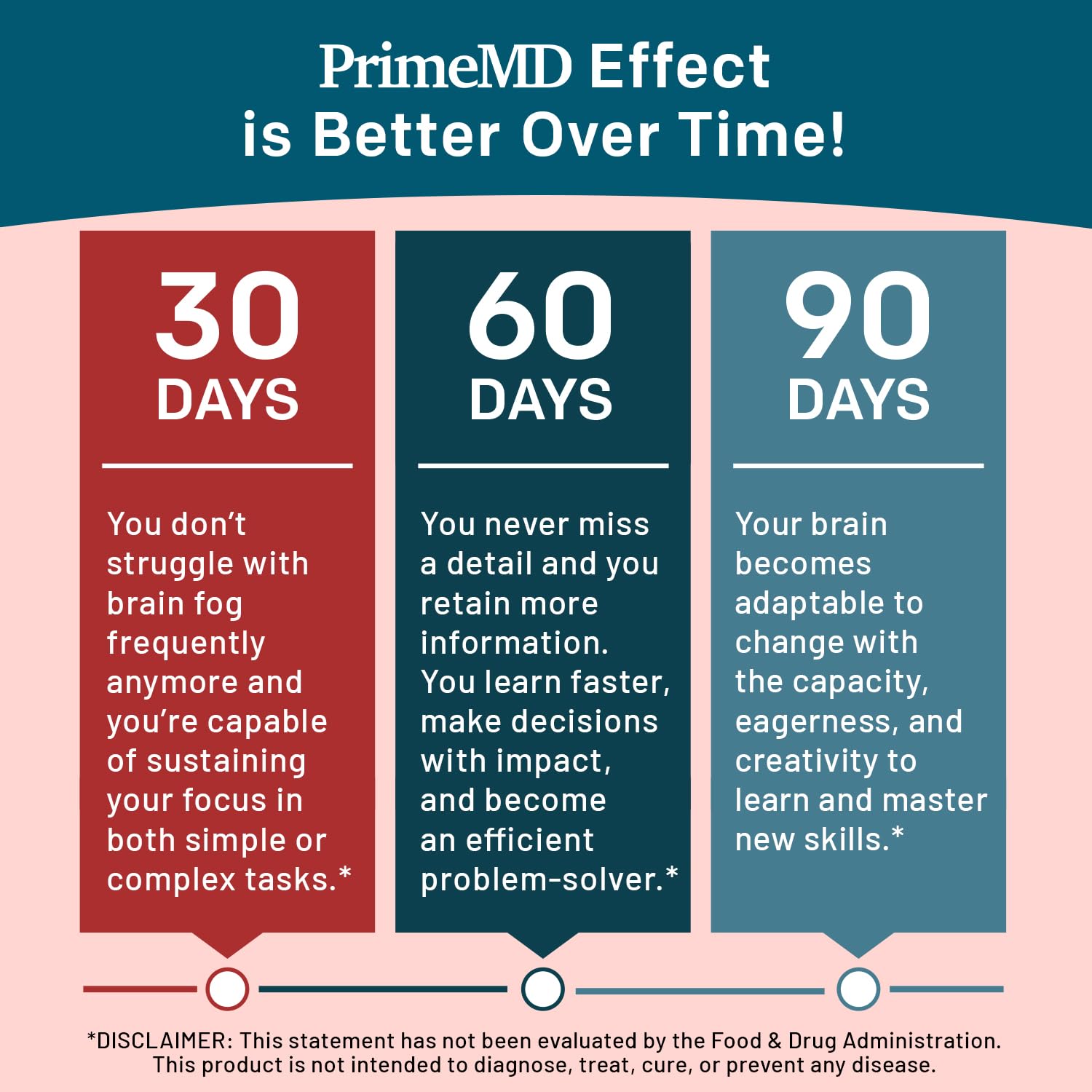 Nootropic blend for peak cognitive function