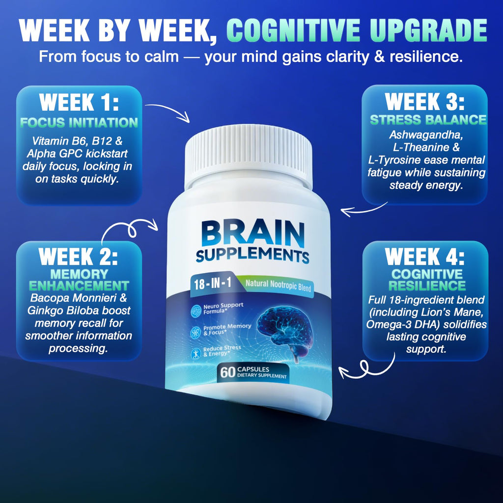 Nootropic capsules for enhanced cognition