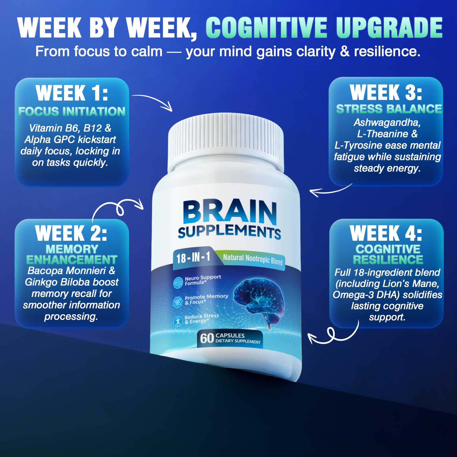 Nootropic capsules for enhanced cognition