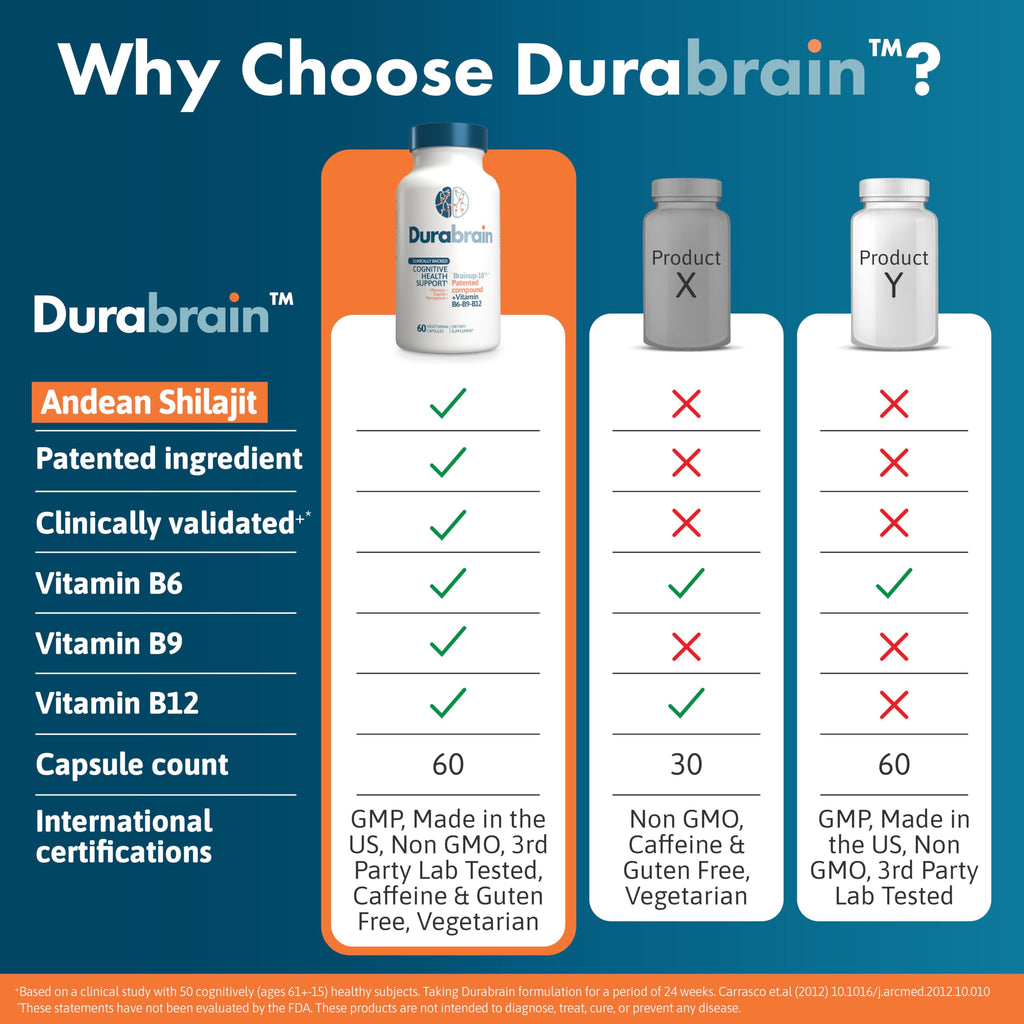Nootropic capsules for mental performance