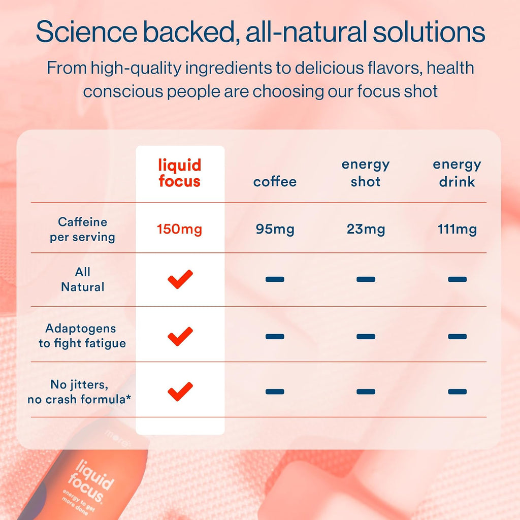 Nootropic energy drink for athletes