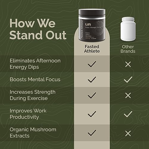 Nootropic formula for enhanced brain health