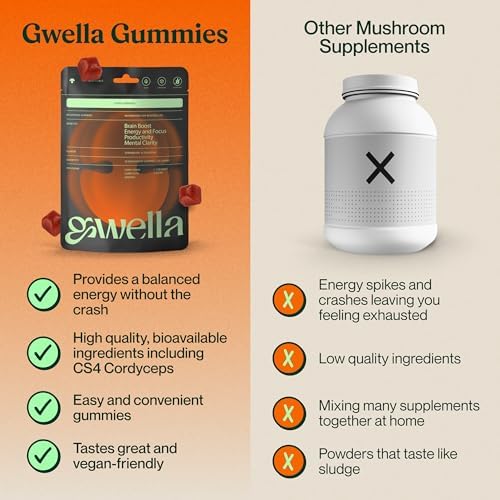 Nootropic gummies for mental clarity