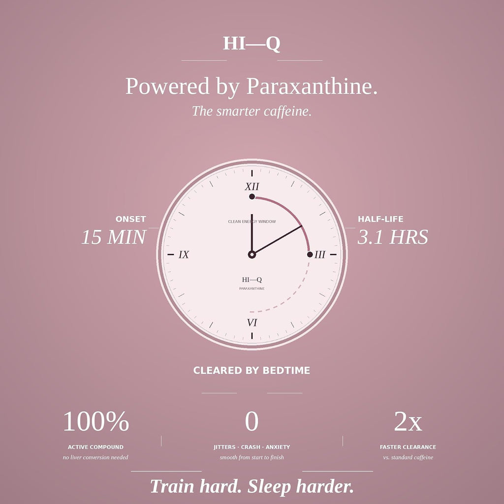 Nootropic pre-workout for improved performance