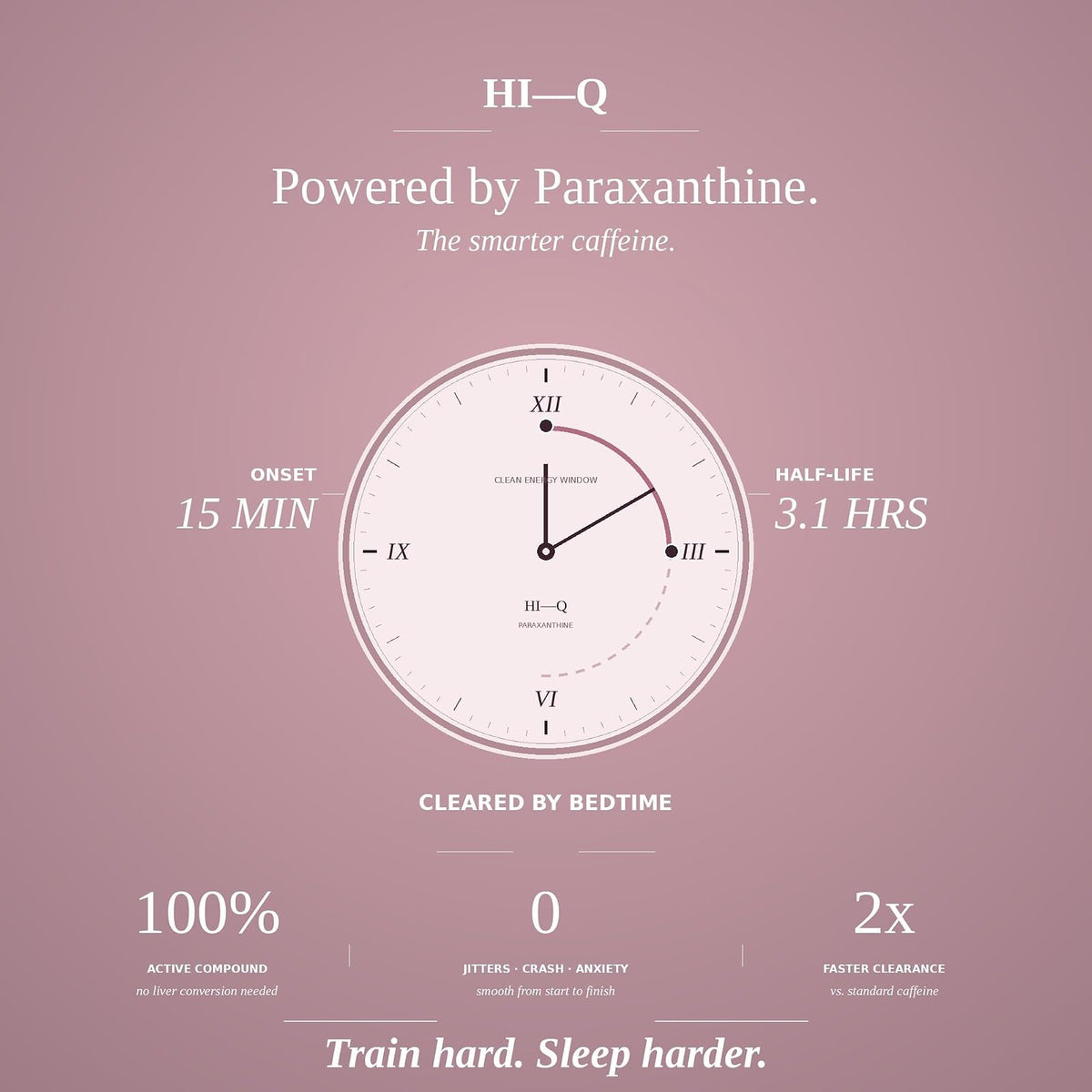 Nootropic pre-workout for improved performance