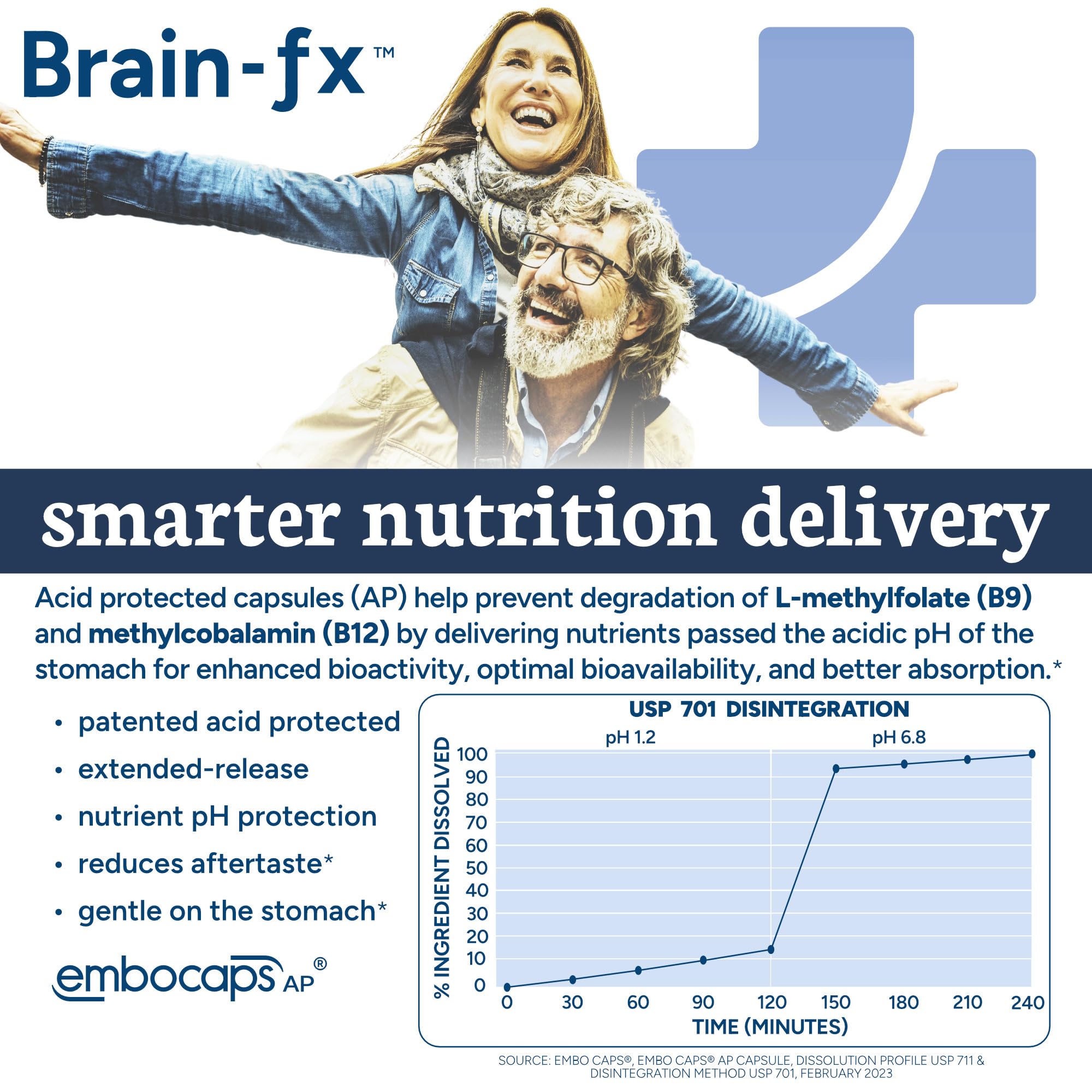 Nootropic support for cognitive function