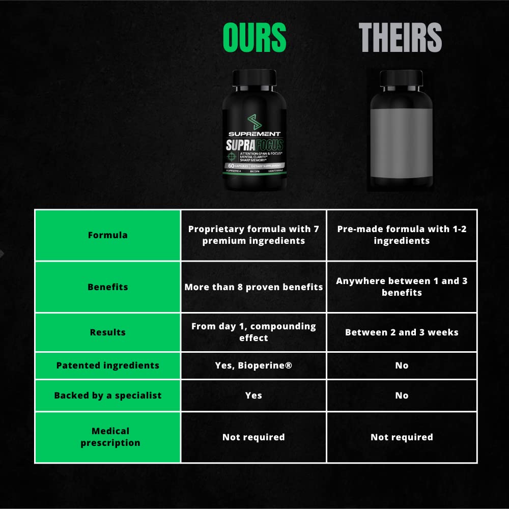Nootropics brain support with bacopa