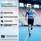 Nootropics Depot InfiniLYTE features