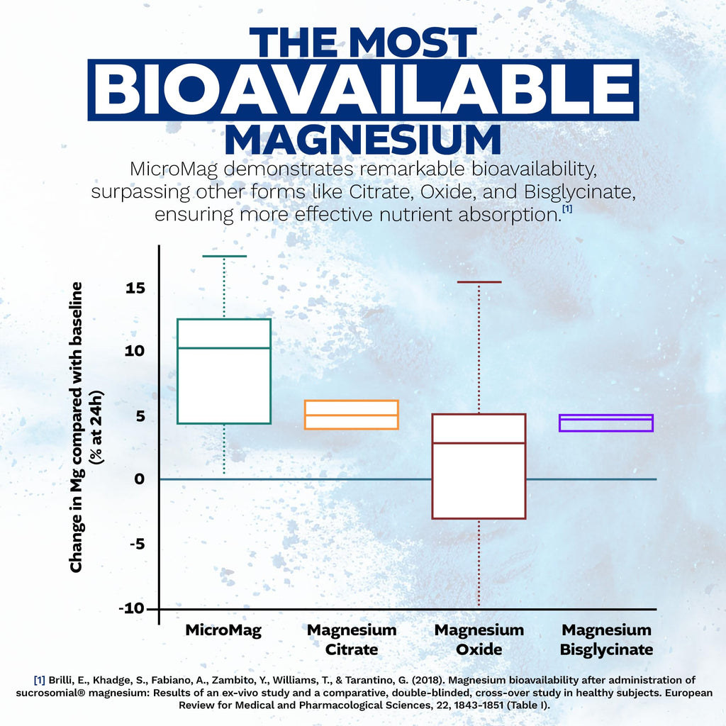Nootropics Depot magnesium for cognitive function