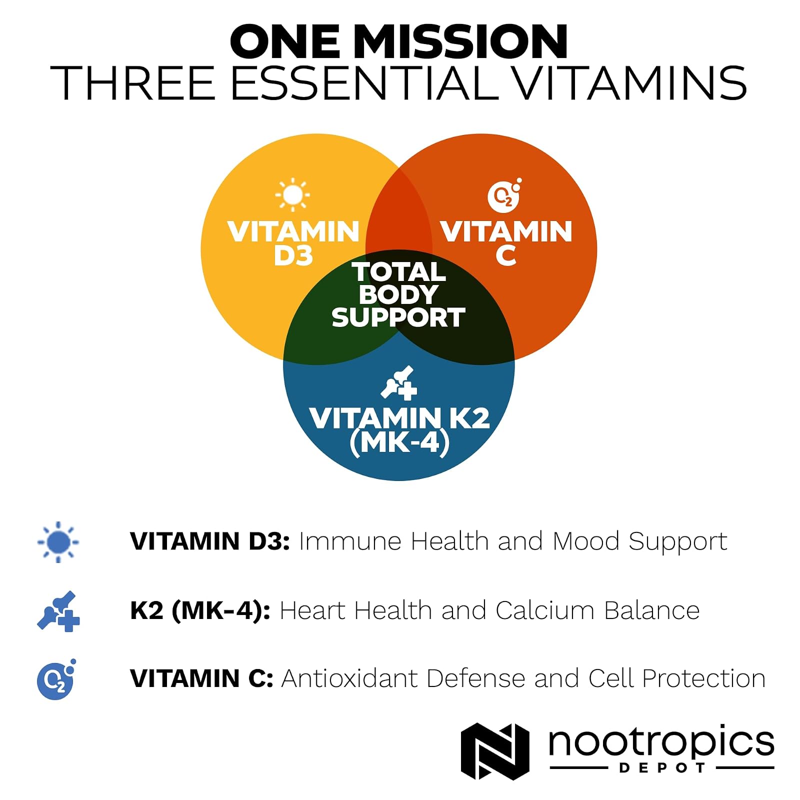 Nootropics Depot vitamin D3 K2 benefits