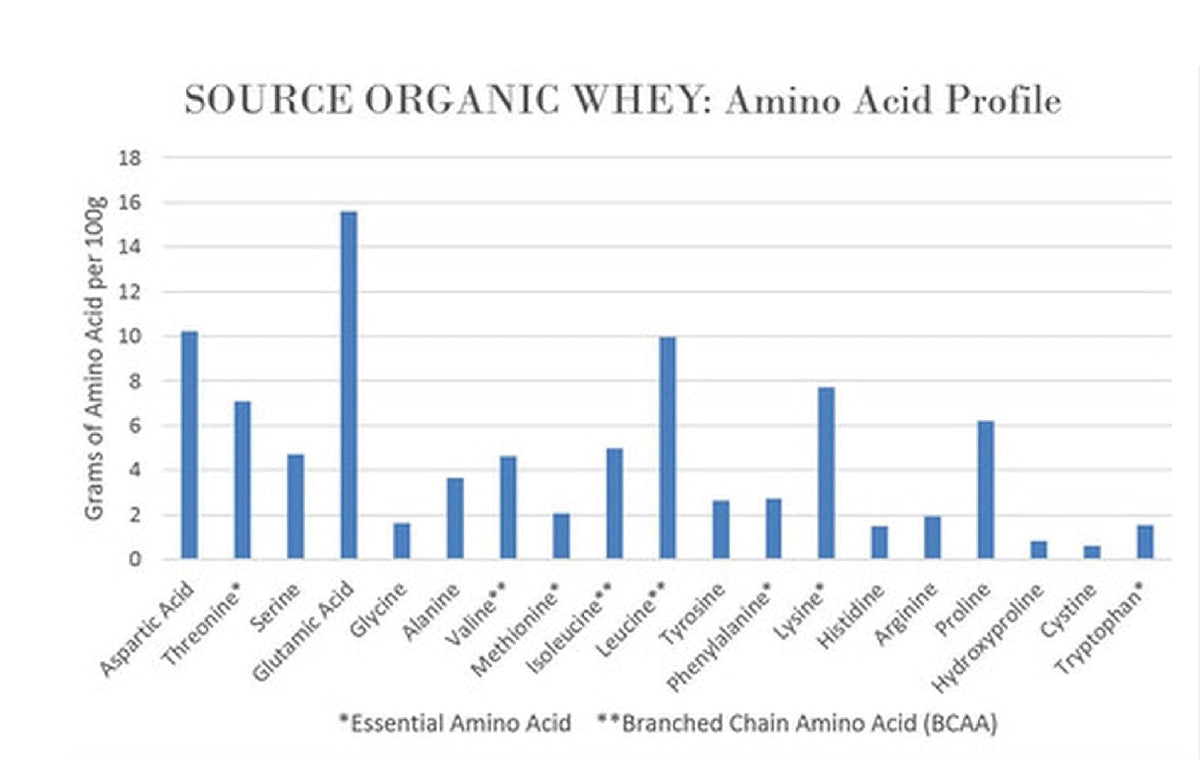 NorCal Organic whey protein for daily protein intake