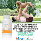 NormaLyte capsules for balanced hydration