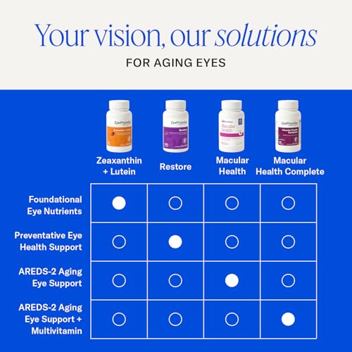 Nourish your eyes with EyePromise