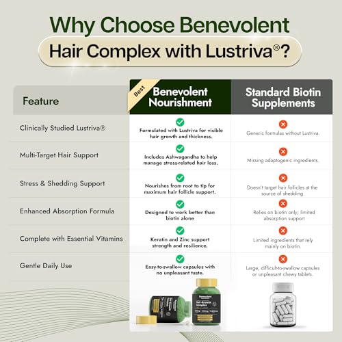 Nourishing biotin for hair