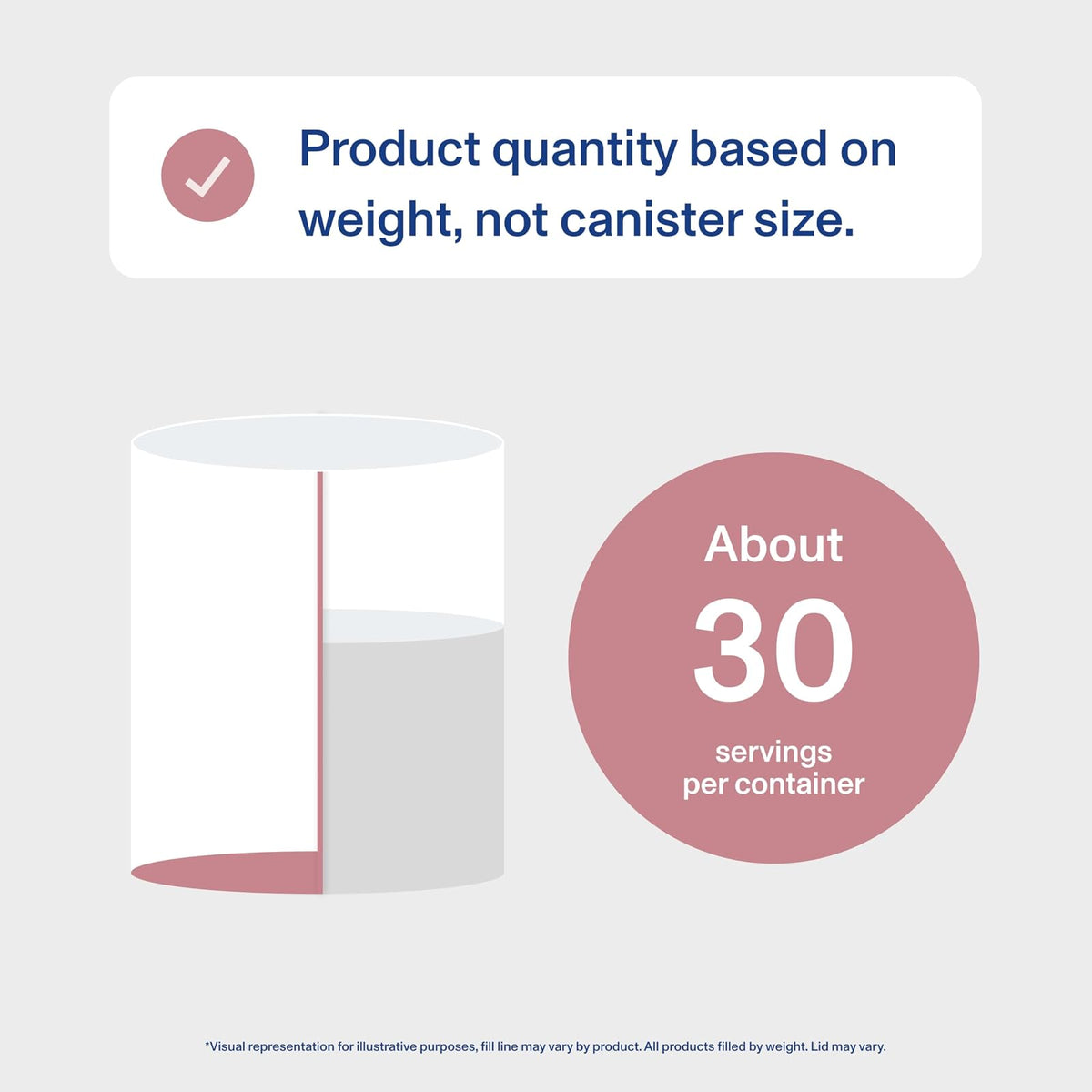 Nourishing collagen for improved elasticity