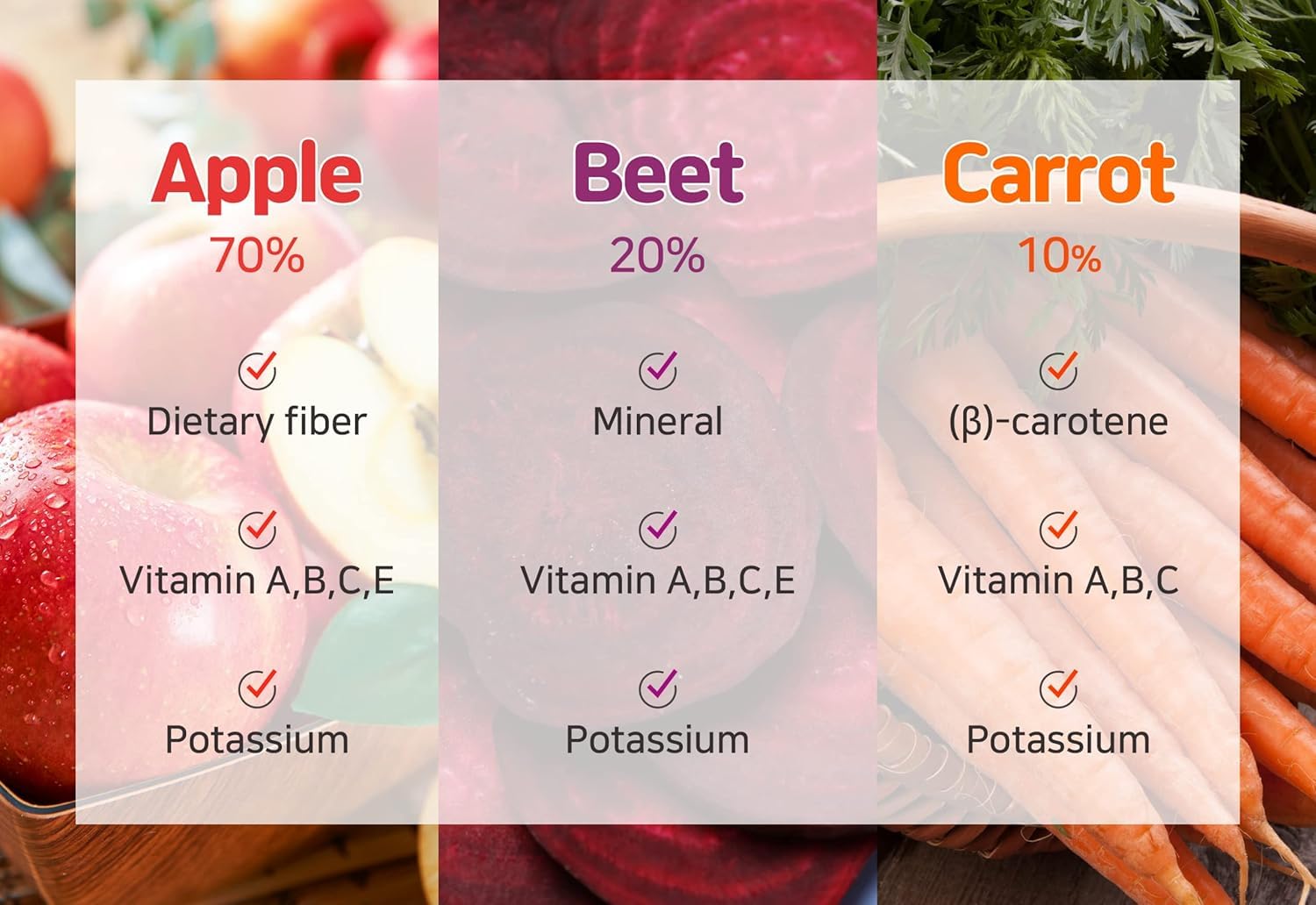 Nourishing collagen for skin health