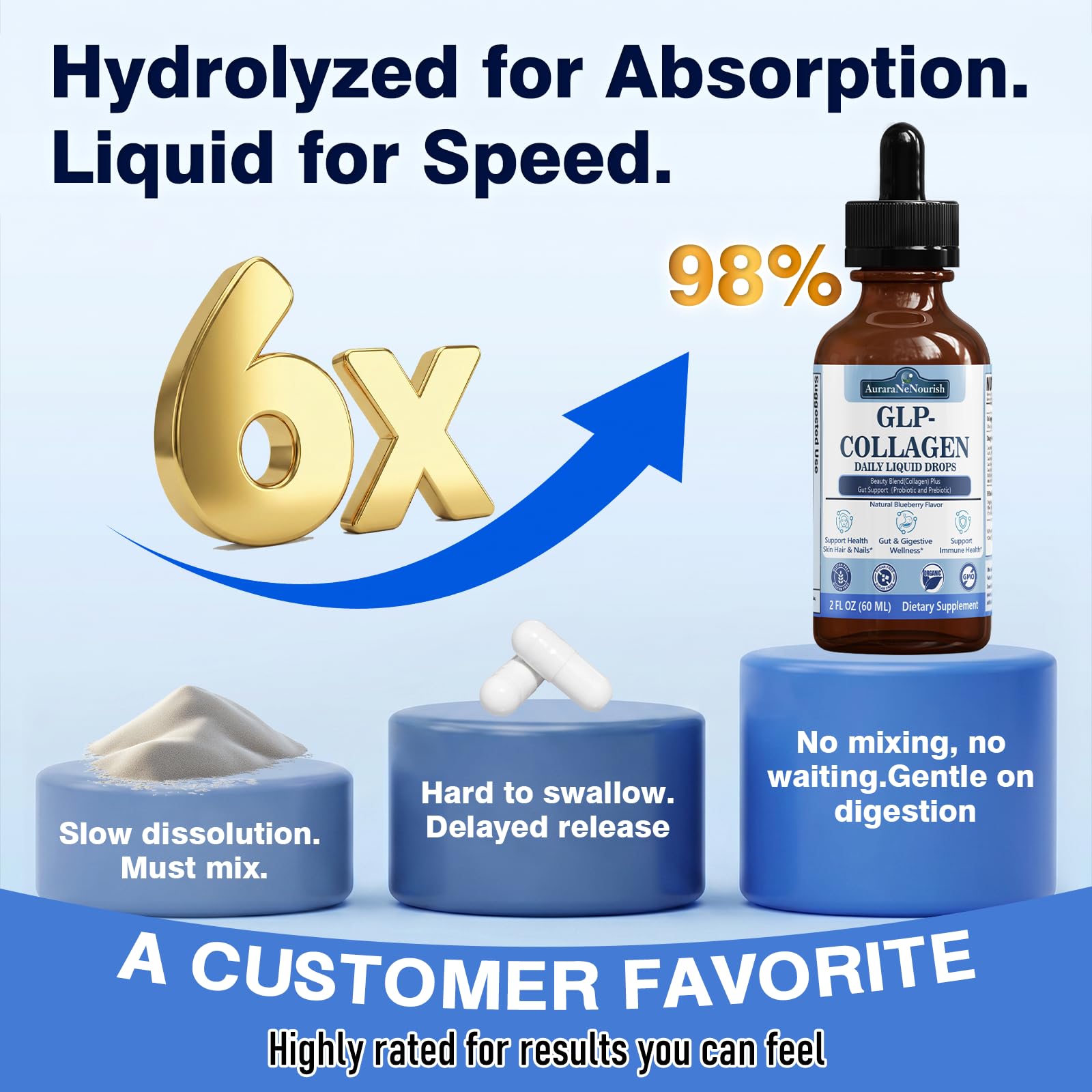 Nourishing liquid collagen supplement