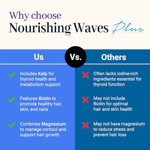 Nourishing Waves Plus for vibrant hair
