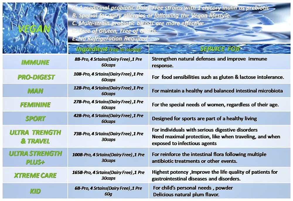NOVA Probiotics for balanced gut flora