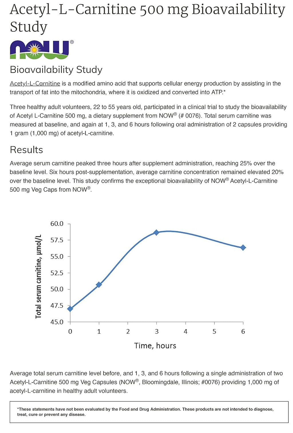 NOW Foods l-carnitine benefits