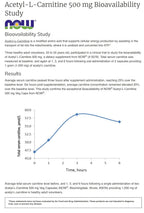NOW Foods l-carnitine benefits