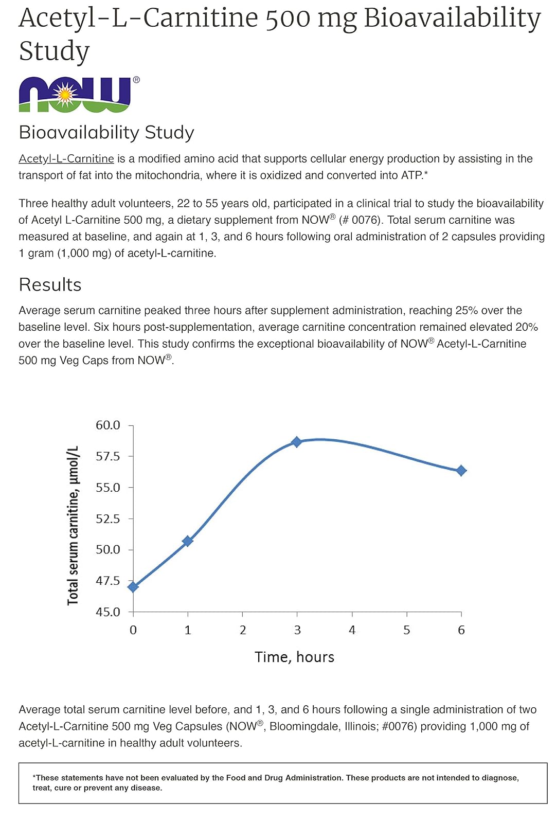 NOW Foods l-carnitine benefits