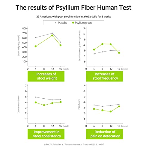Now psyllium husk for natural relief