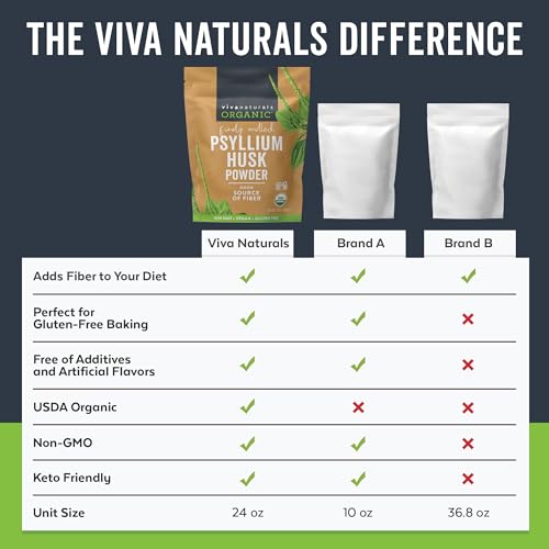 now psyllium husk powder for health