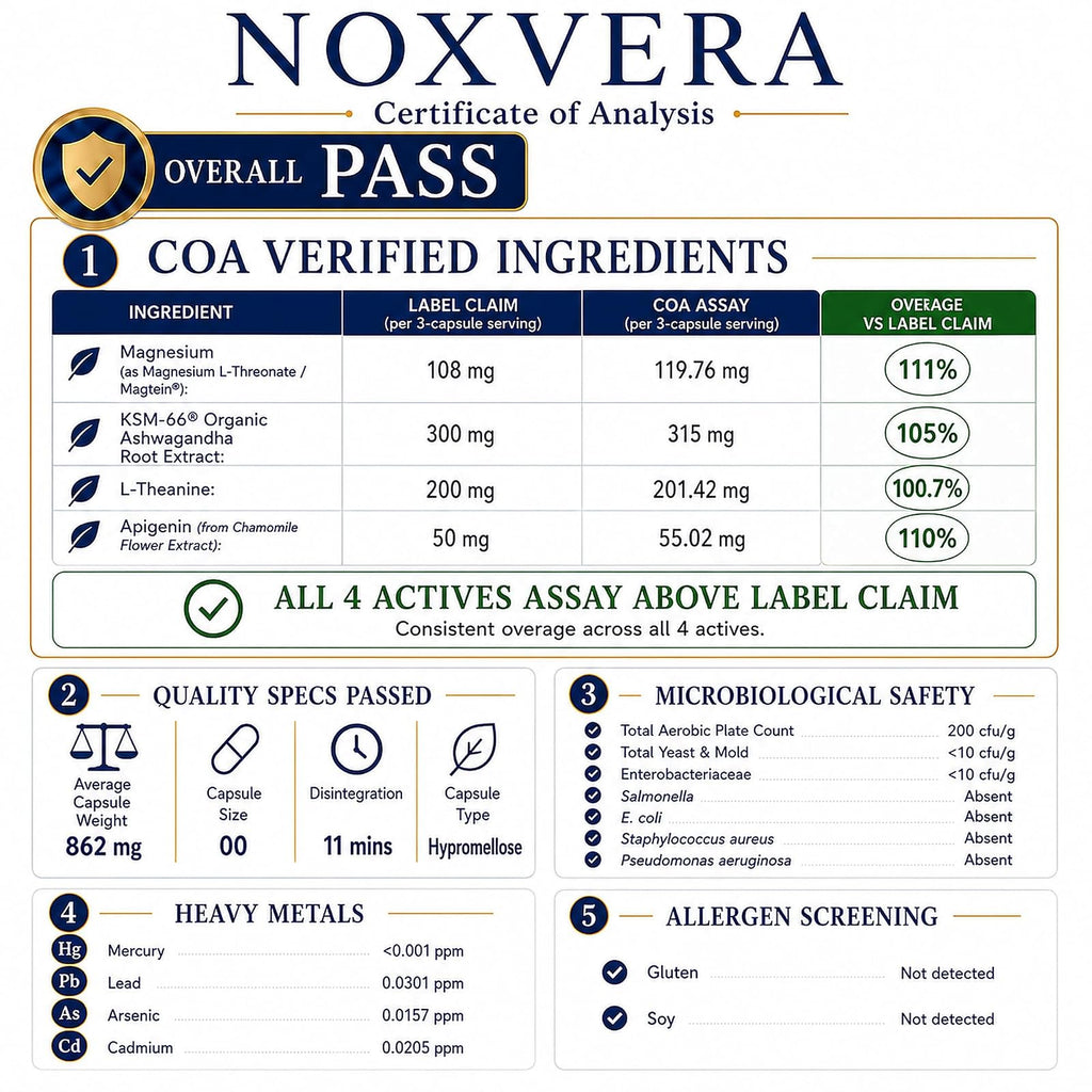 NoxVera magnesium for muscle recovery