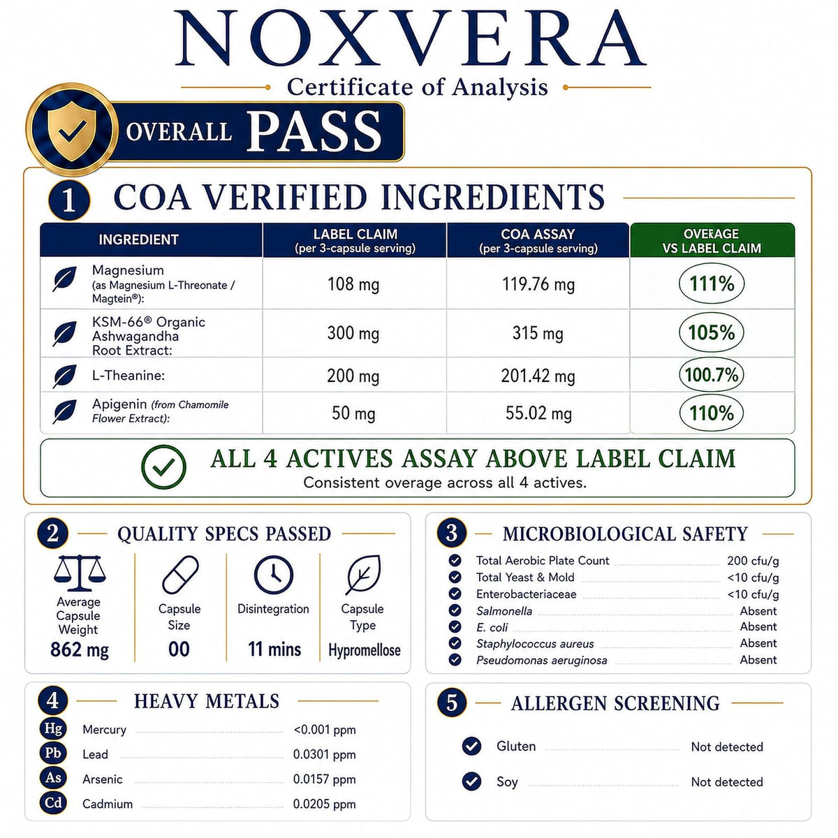 NoxVera magnesium for muscle recovery