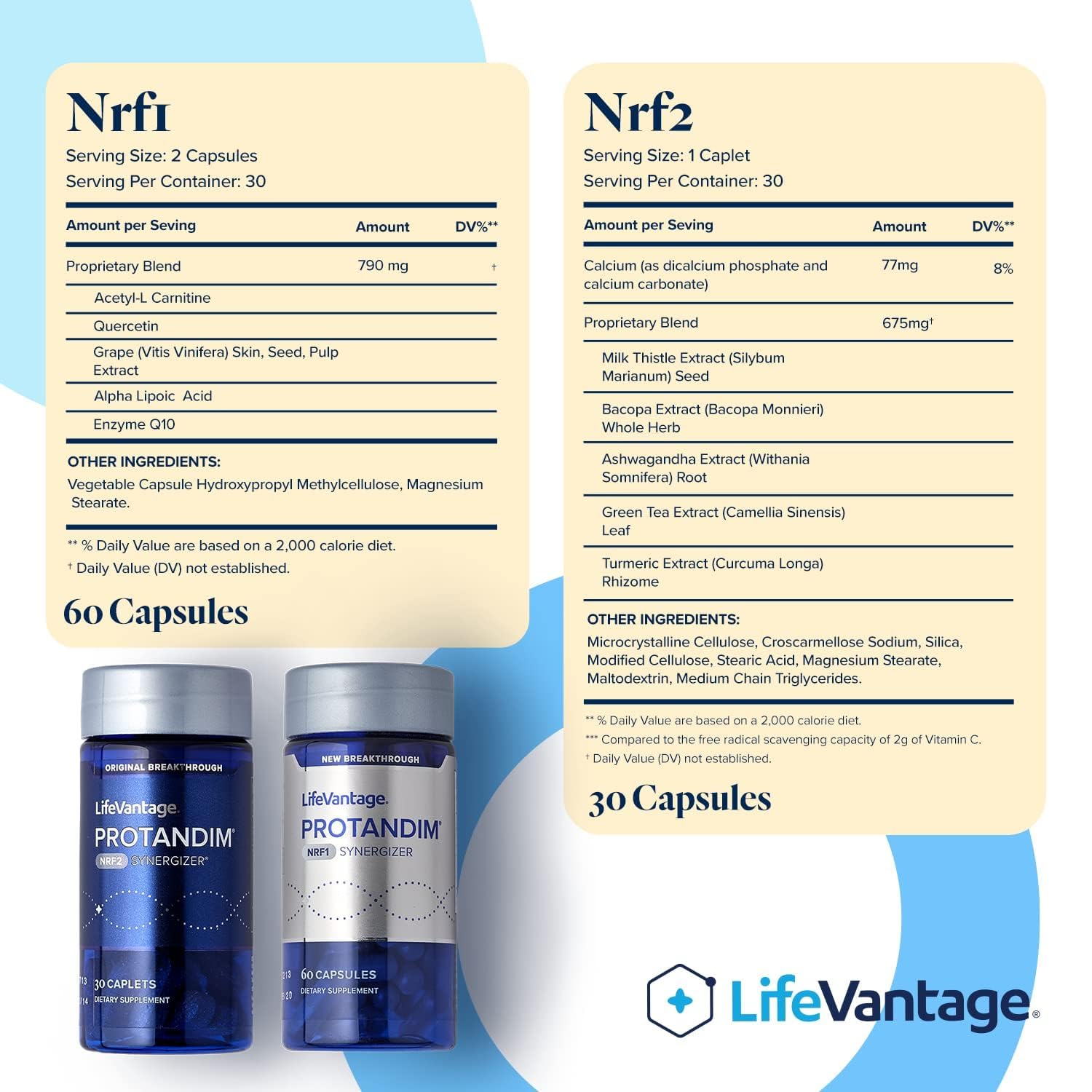 Nrf1 and Nrf2 activators for vitality