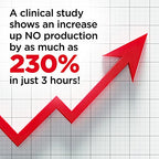 Nugenix for improved exercise endurance
