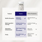 Nuora Biofilm for immune system support