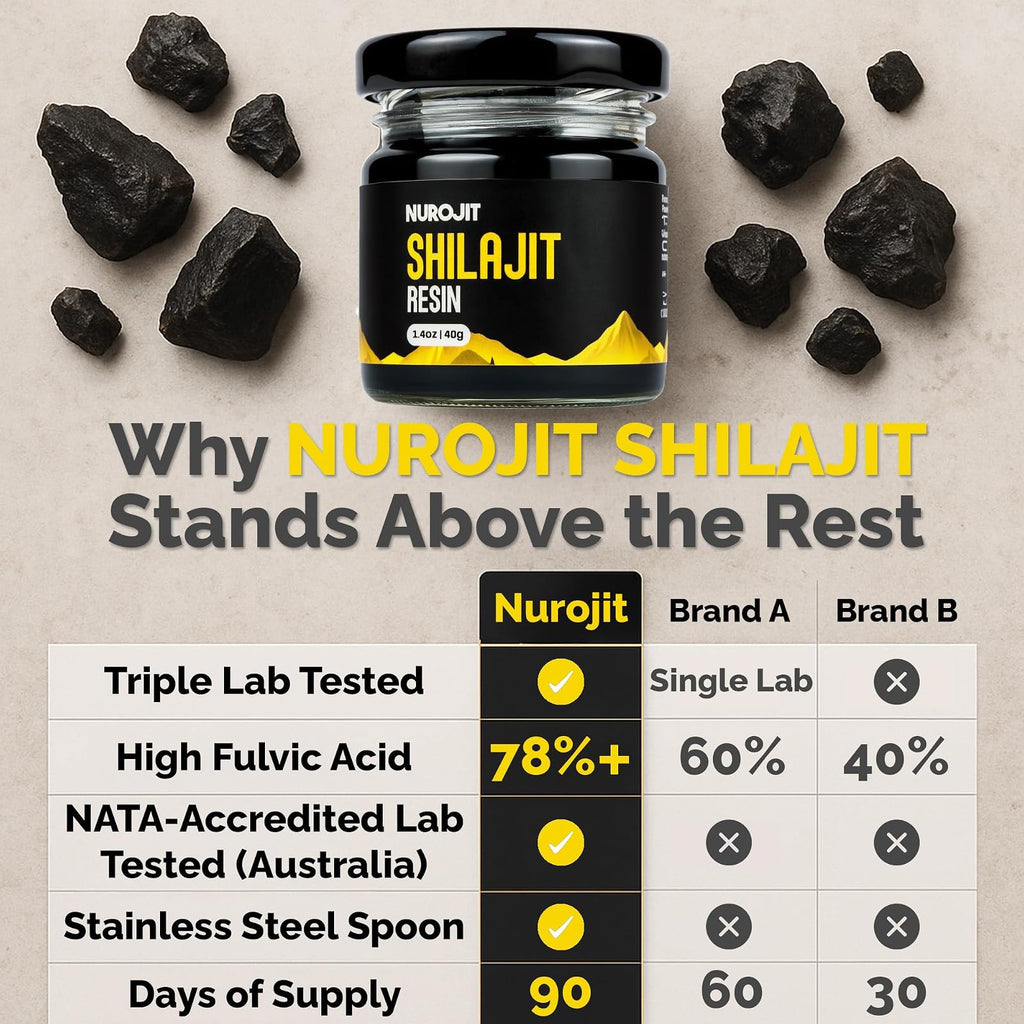 NuroJit Shilajit for wellness support