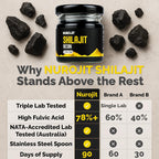 NuroJit Shilajit for wellness support