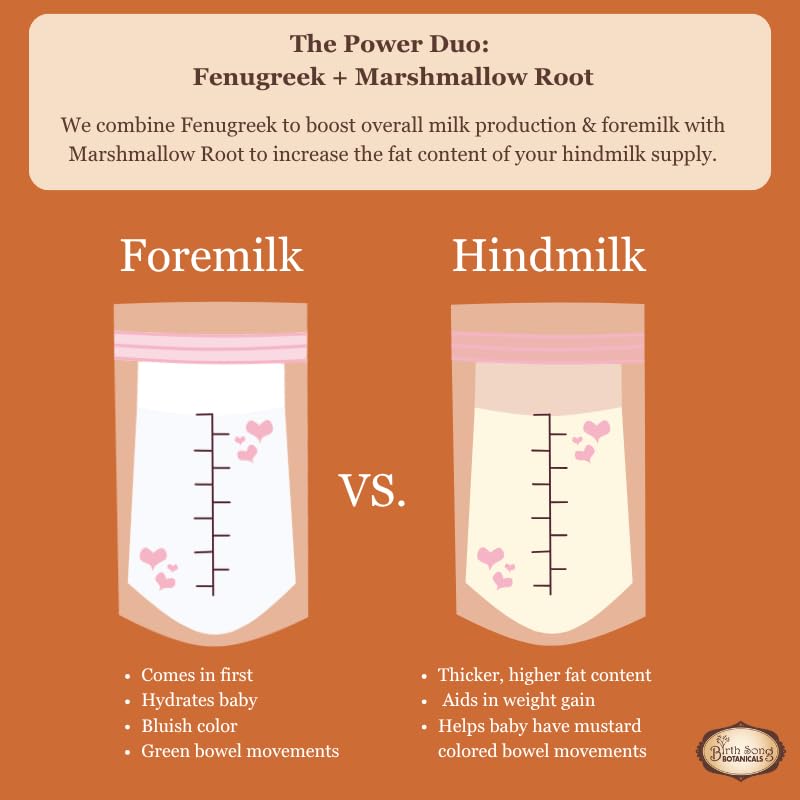 nursing support with milk thistle