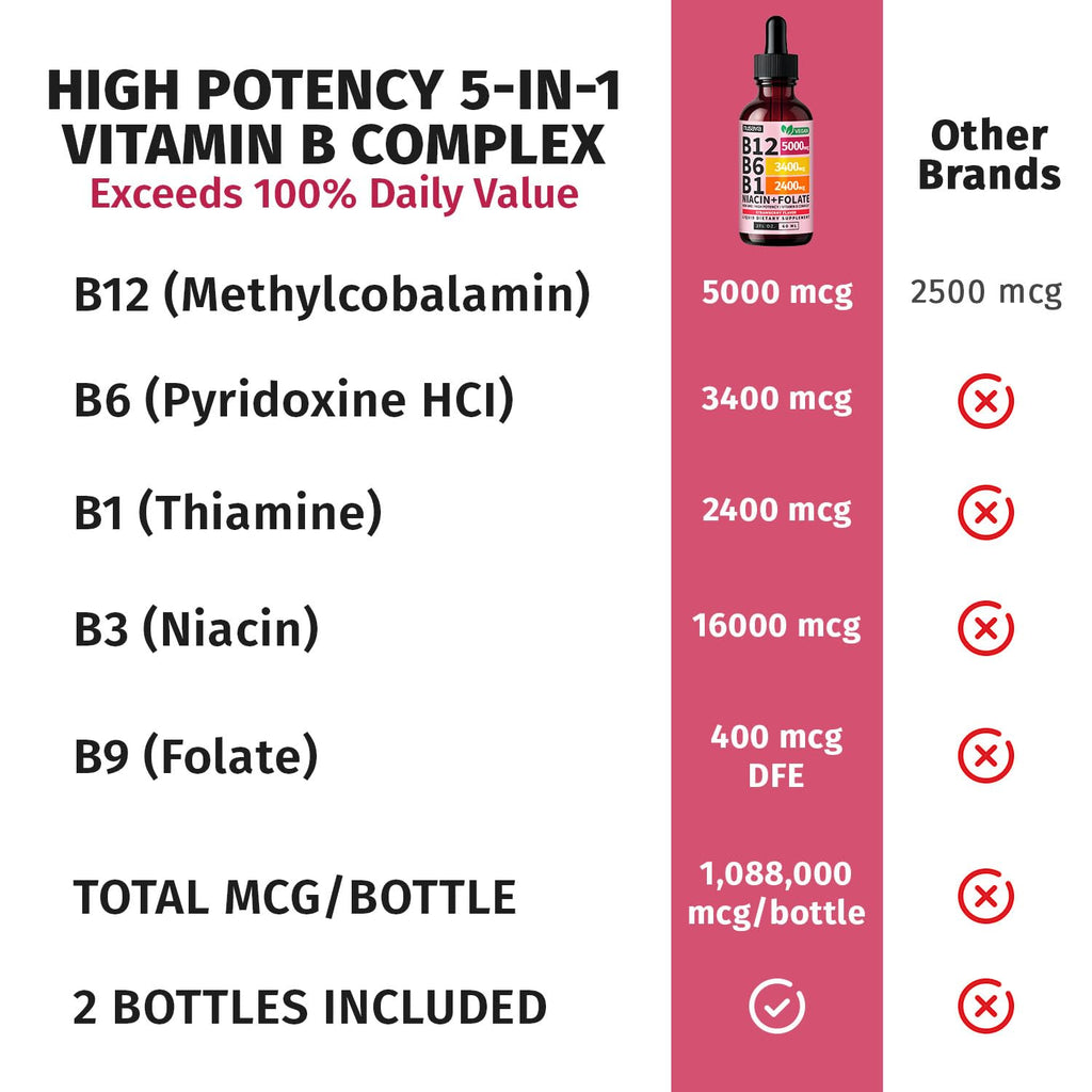 NUSAVA B12 drops for vitality