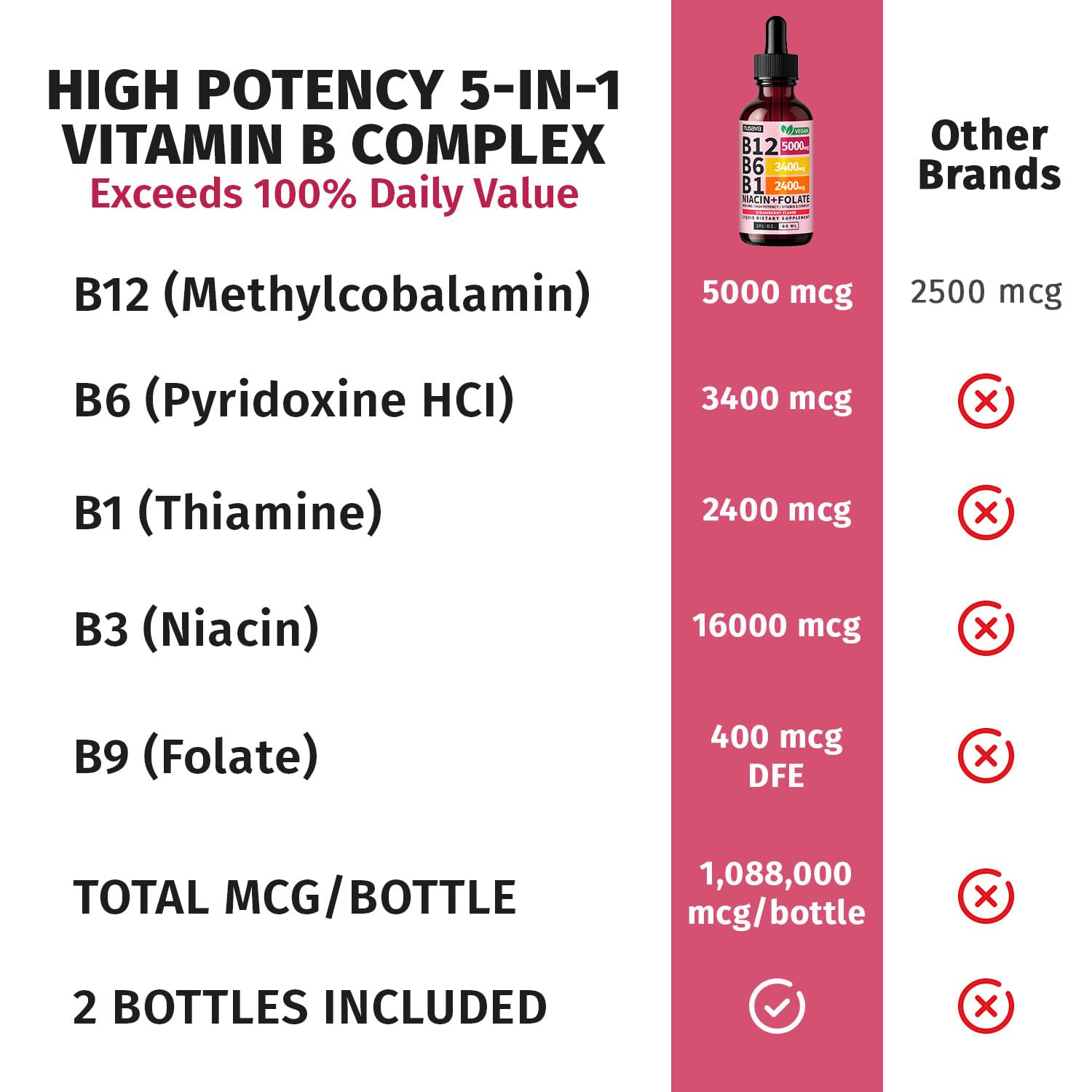 NUSAVA B12 drops for vitality