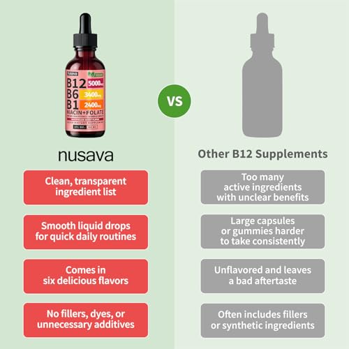 NUSAVA vitamin B12 drops for vitality