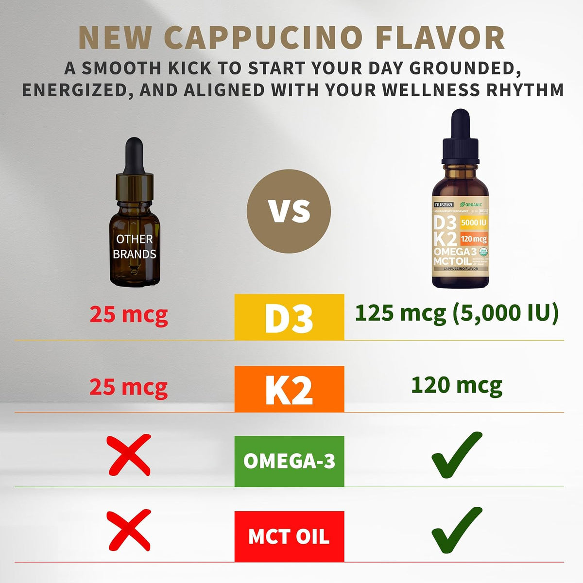 NUSAVA Vitamin D3 K2 immune support